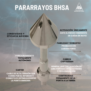 Pararrayos BHSA – Bacigaluppi Hnos S.A